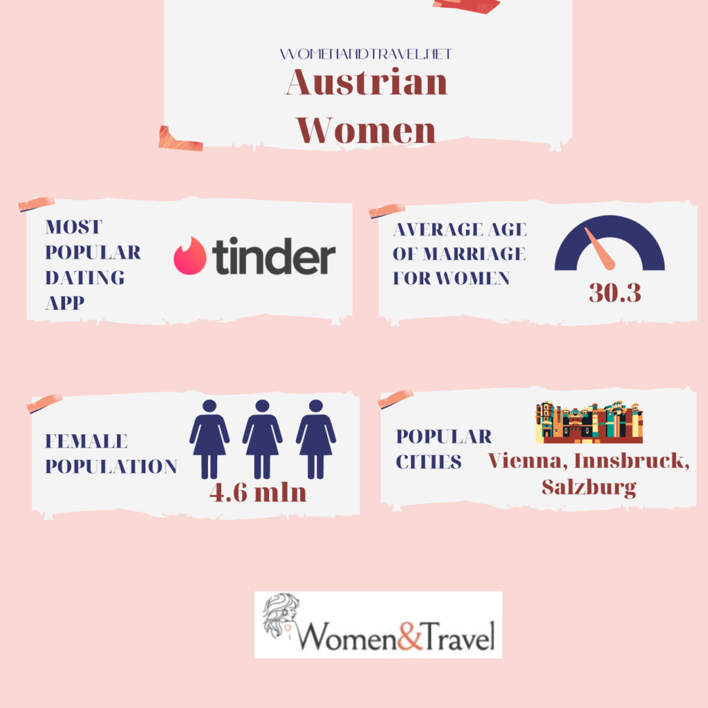 Austrian Women: Meet Your Austrian Woman Online