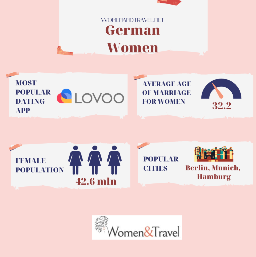 German Women: The Ultimate Guide to Dating German Girls [2025 October ]