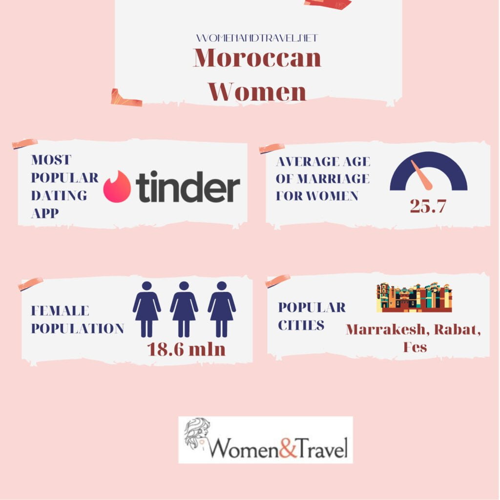 Moroccan Women: Top Rules for Dating Beautiful Moroccan Girls